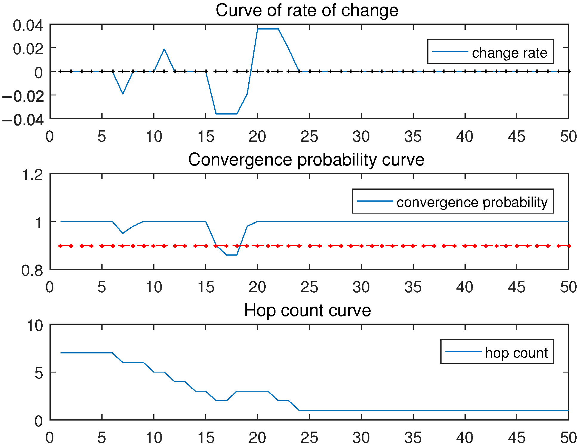 A Time Synchronization Hop-Count-Control Algorithm Based on Synchronization Error Convergence ...