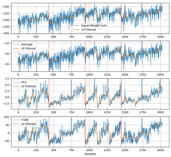 Developing a Novel Muscle Fatigue Index for Wireless sEMG Sensors ...