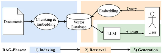 Document GraphRAG: Knowledge Graph Enhanced Retrieval Augmented Generation for Document Question ...