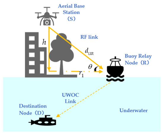Study on Outage Probability of RF-UWOC Hybrid Dual-Hop Relaying Systems ...