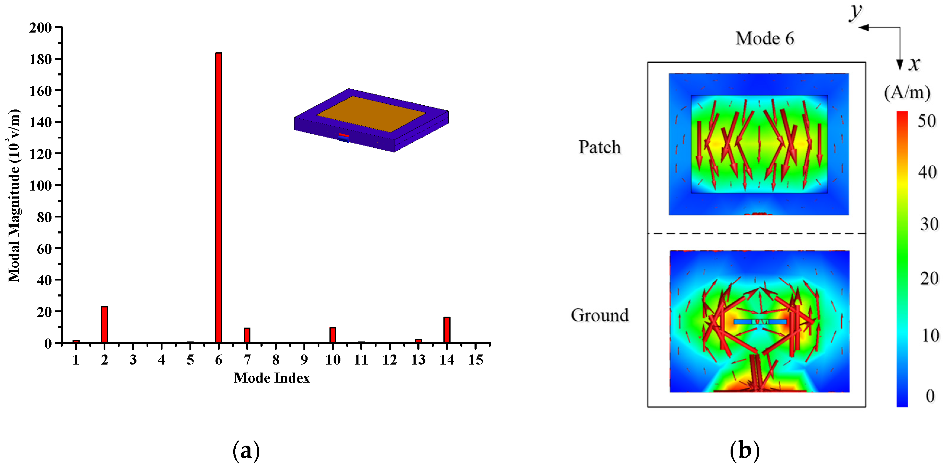 Design of Broad-Angle Low-RCS Microstrip Antenna for Dual-Polarization ...