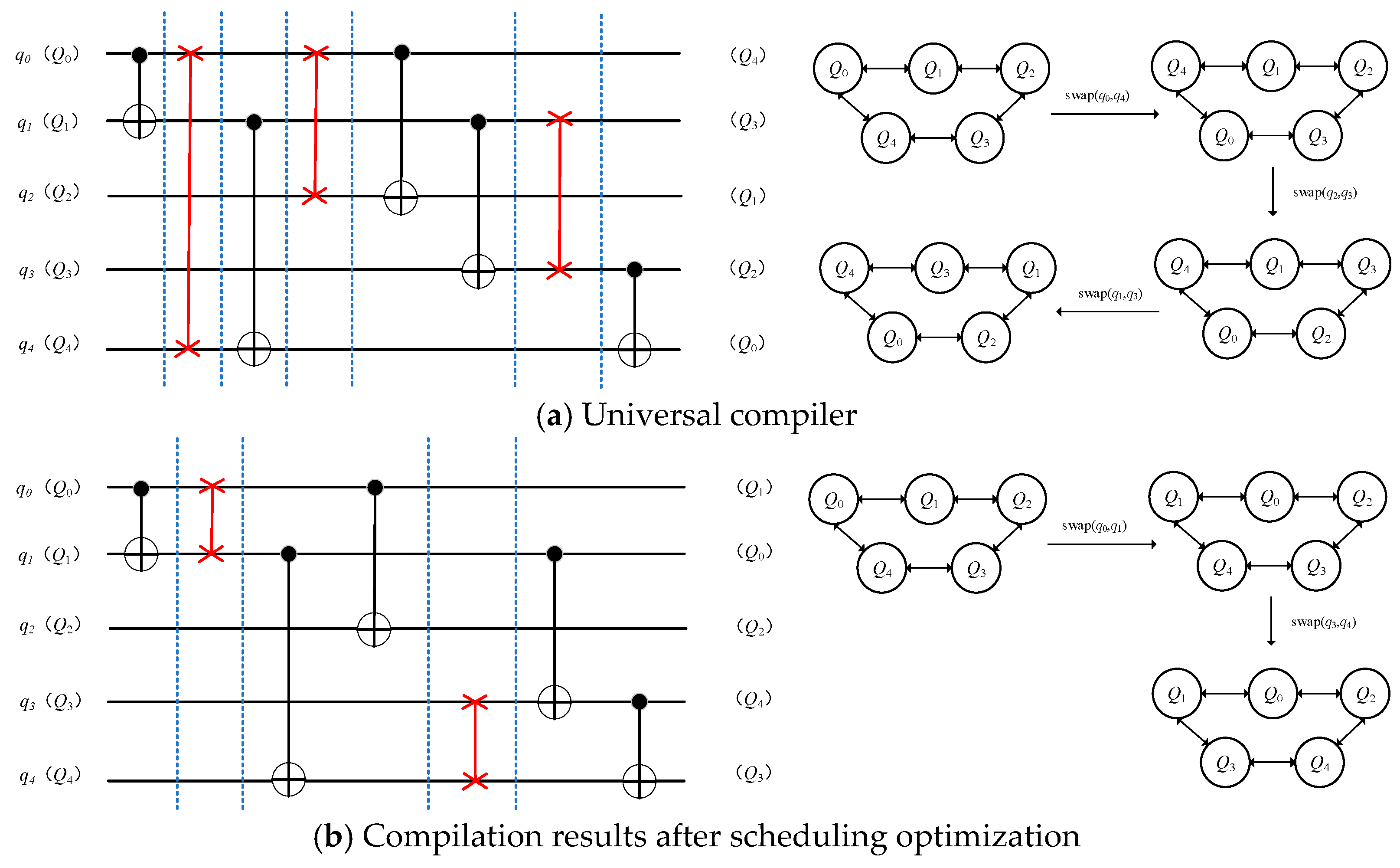 Quantum Firefly Algorithm: A Novel Approach for Quantum Circuit Scheduling Optimization