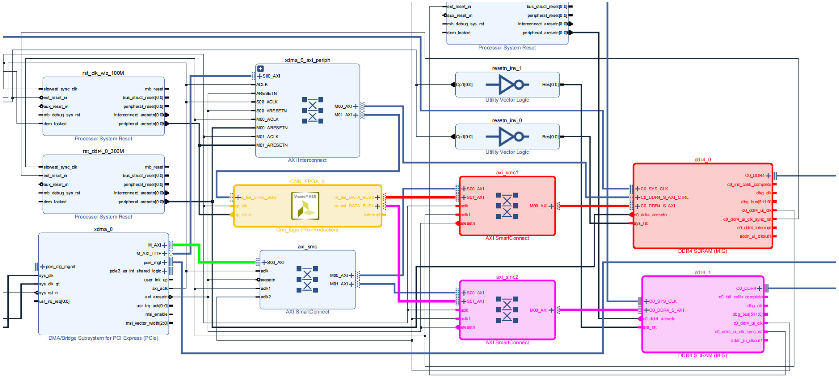 An Improved Strategy for Data Layout in Convolution Operations on FPGA-Based Multi-Memory ...