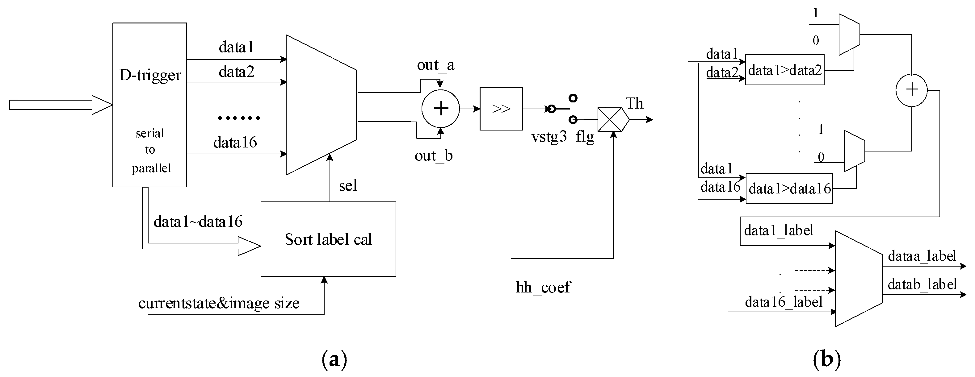 Adaptive Threshold Wavelet Denoising Method and Hardware Implementation for HD Real-Time Processing