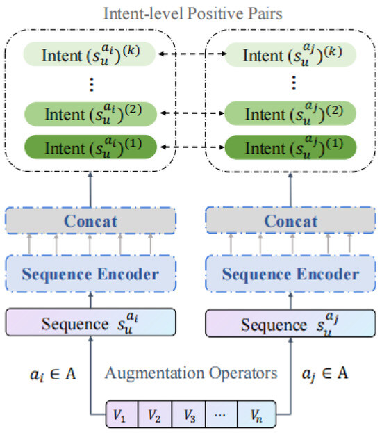 Sequential Recommendation System Based on Deep Learning: A Survey