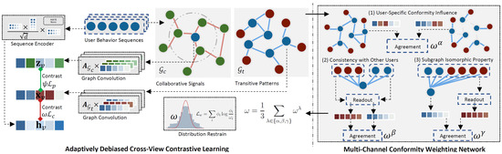 Sequential Recommendation System Based on Deep Learning: A Survey