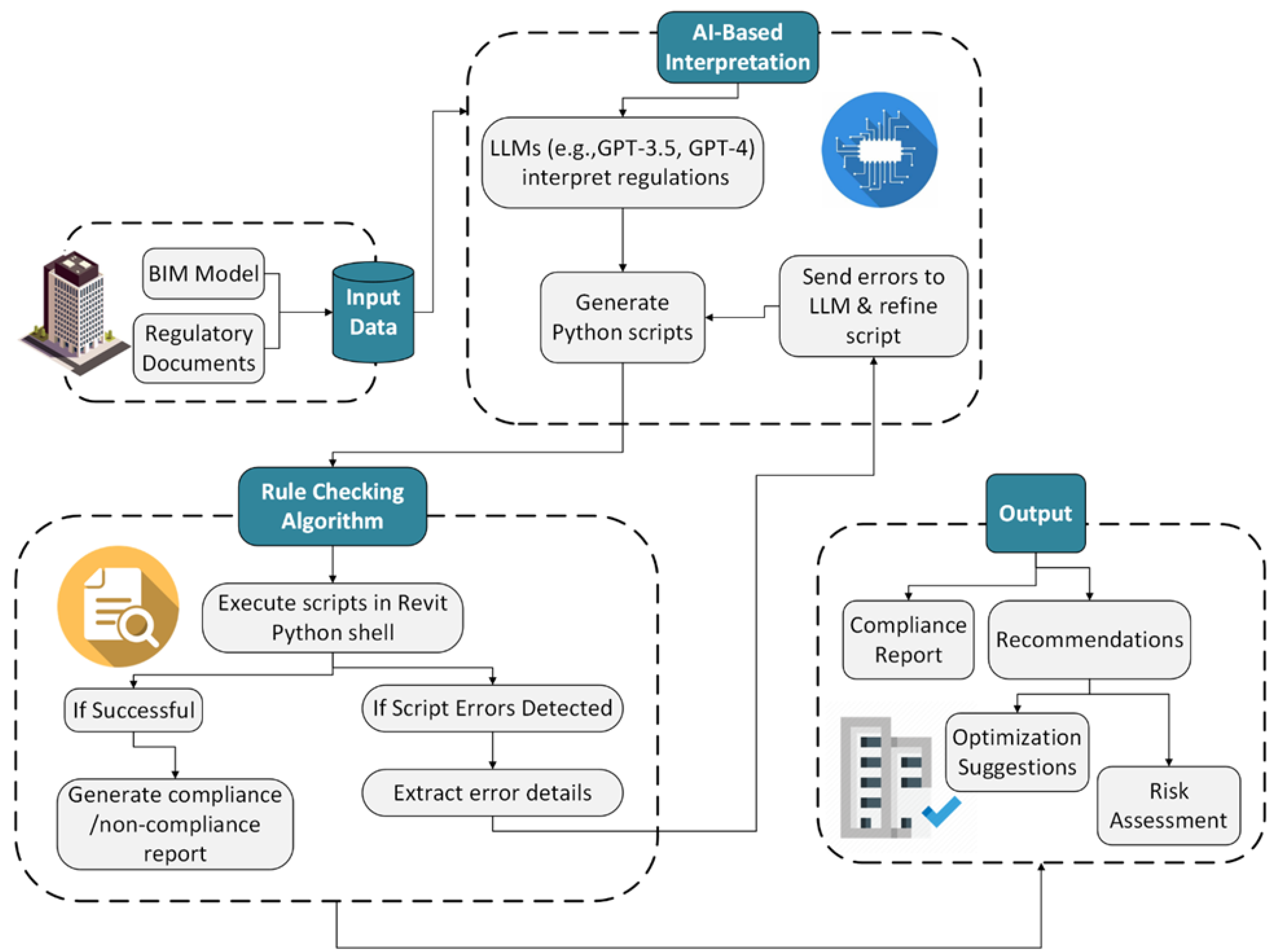 Large Language Model-Driven Code Compliance Checking in Building Information Modeling