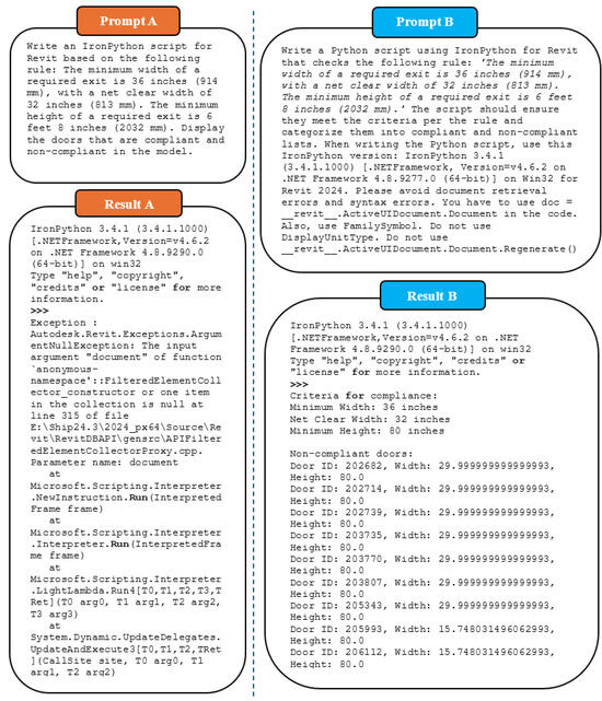 Large Language Model-Driven Code Compliance Checking in Building Information Modeling