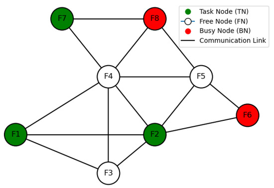 Efficient Delay-Sensitive Task Offloading to Fog Computing with Multi ...
