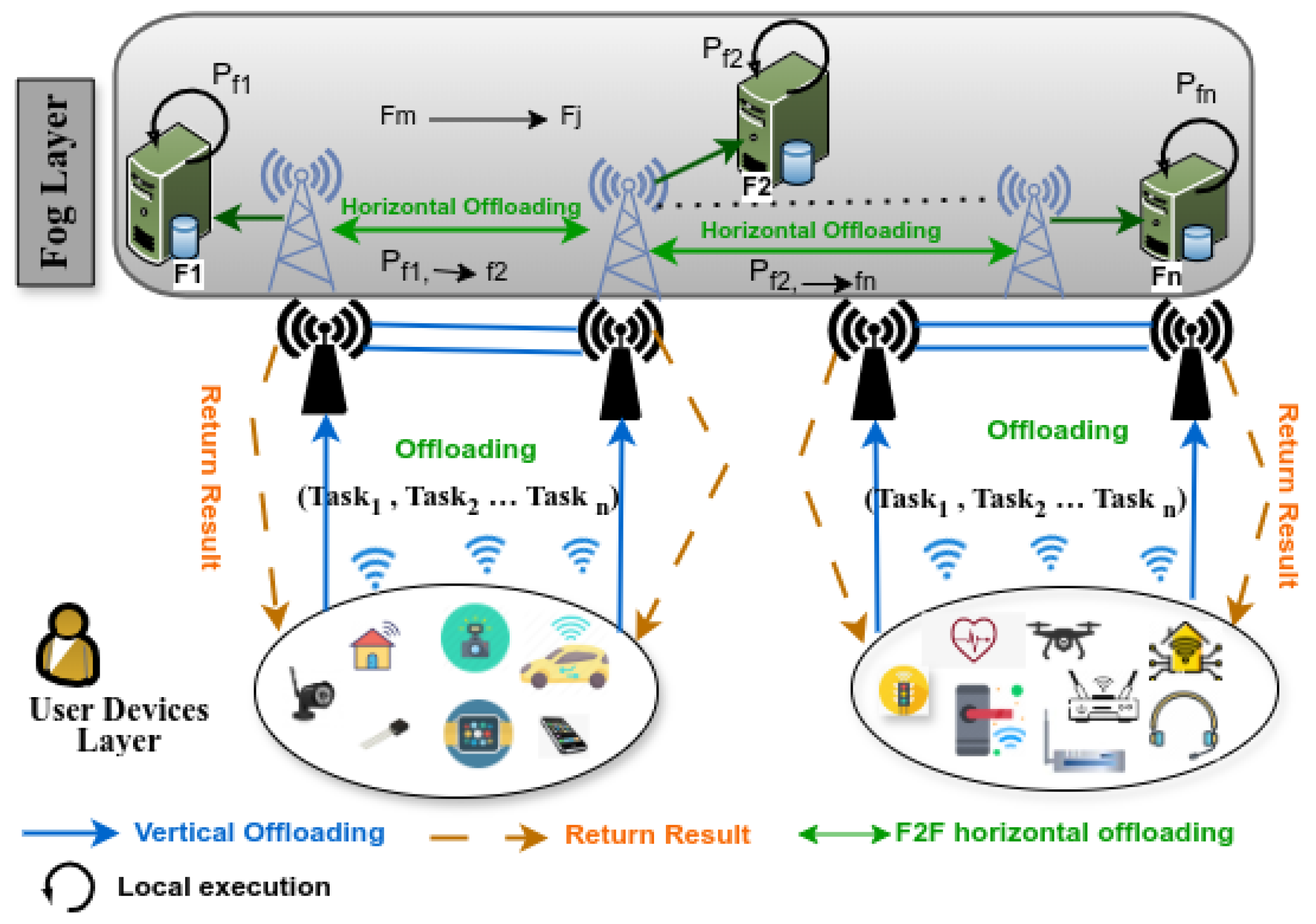 Efficient Delay-Sensitive Task Offloading to Fog Computing with Multi-Agent Twin Delayed Deep ...