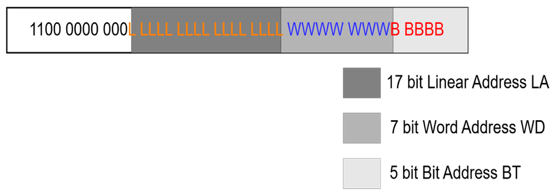 Analysis of the SEU Tolerance of an FPGA-Based Time-to-Digital Converter Using Emulation-Based ...