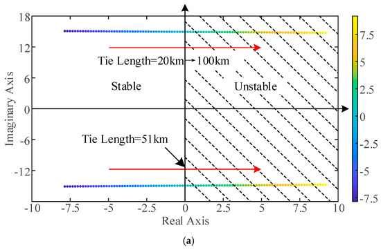 Stability Analysis of a Receiving-End VSC-HVDC System with Parallel ...