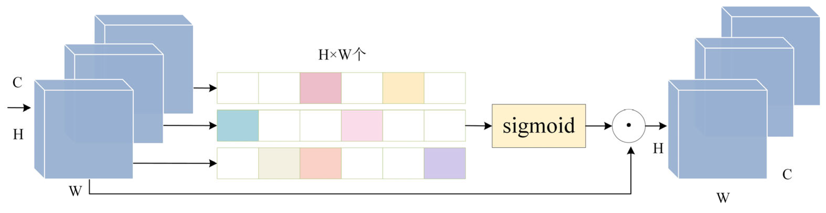 The Research on an Improved YOLOX-Based Algorithm for Small-Object Road Vehicle Detection