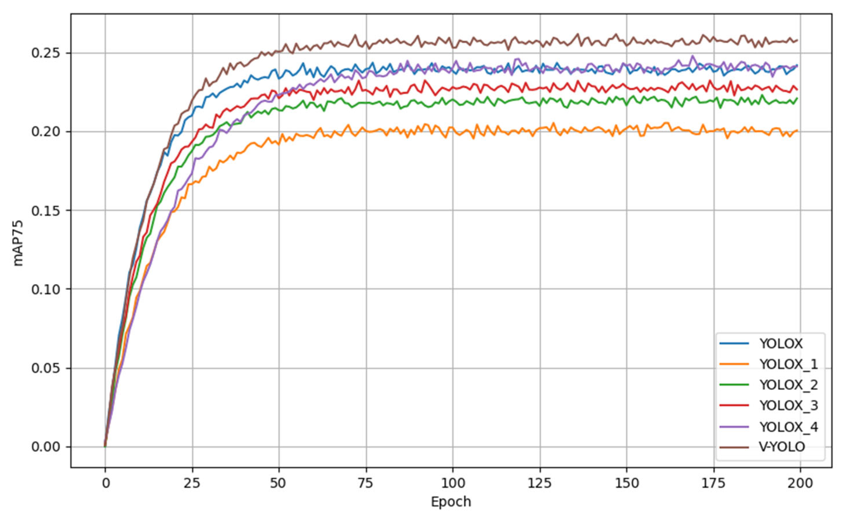 The Research on an Improved YOLOX-Based Algorithm for Small-Object Road Vehicle Detection