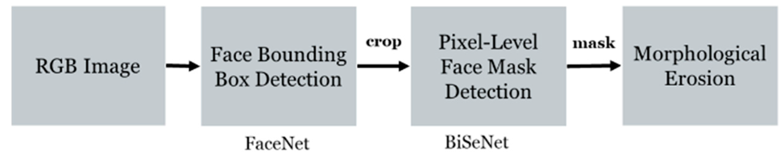 Anti-Spoofing Method by RGB-D Deep Learning for Robust to Various Domain Shifts