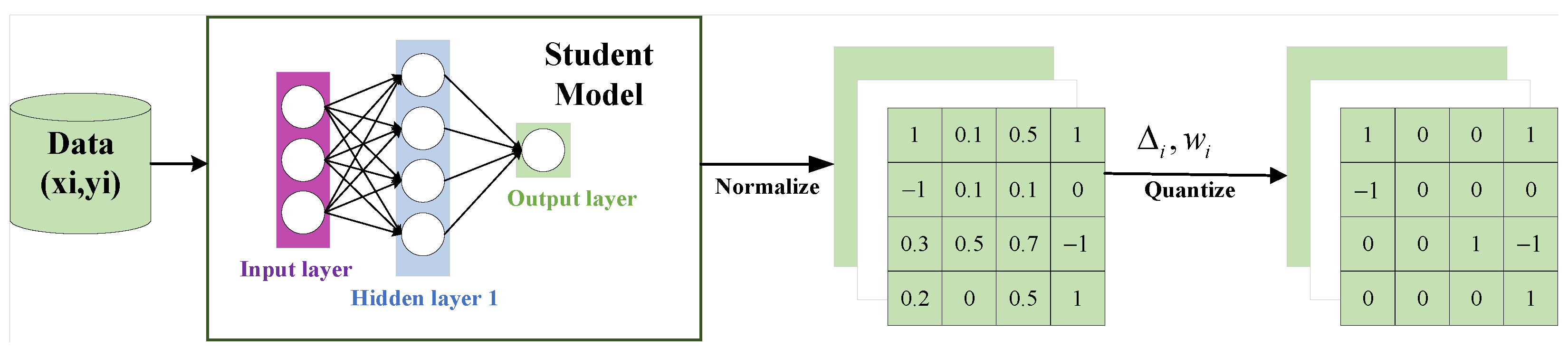 FedDT: A Communication-Efficient Federated Learning via Knowledge Distillation and Ternary ...