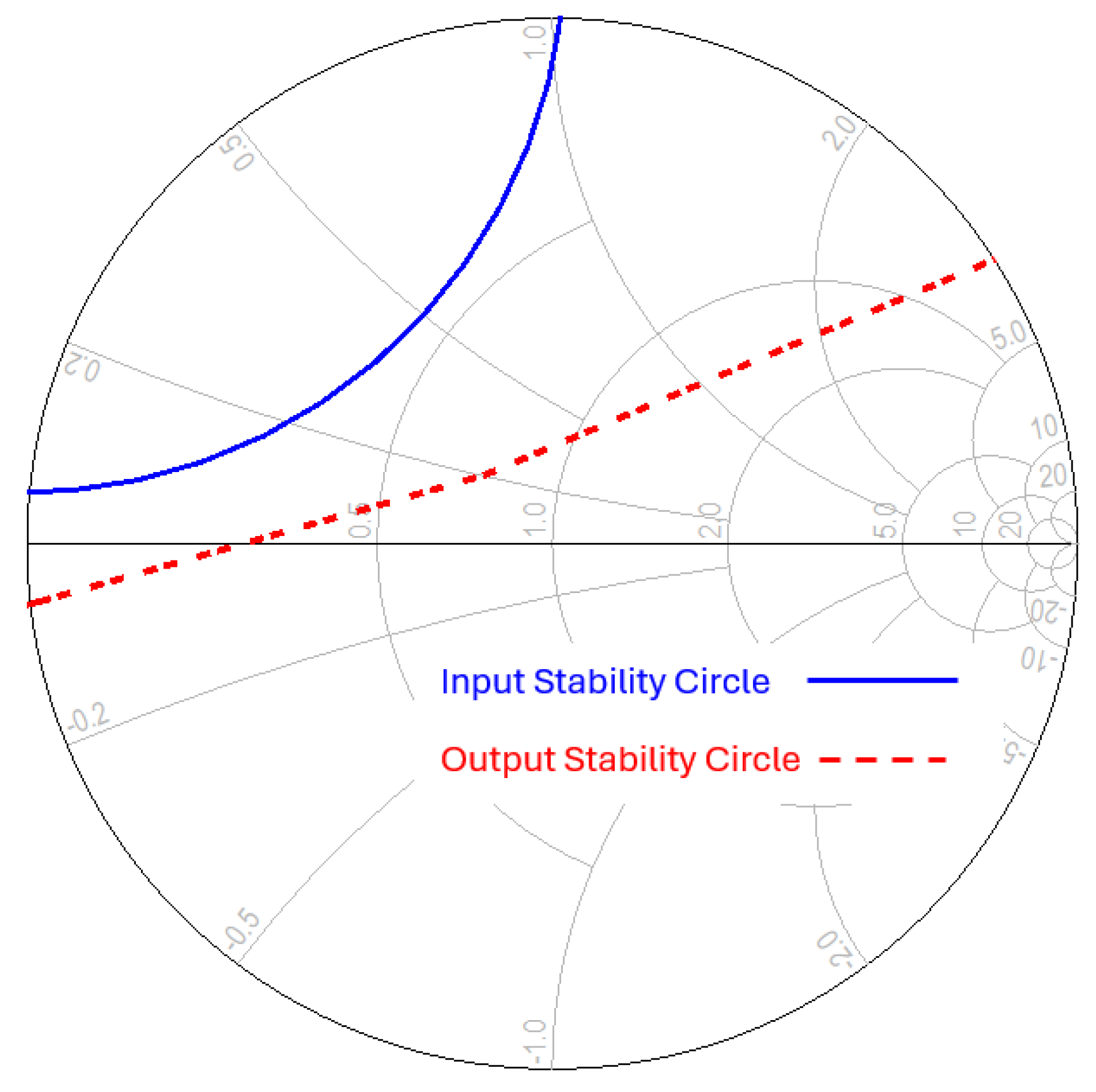 Design Methodology and Robustness Analysis of a 13–15 GHz Three-Stage Low-Noise Amplifier in ...
