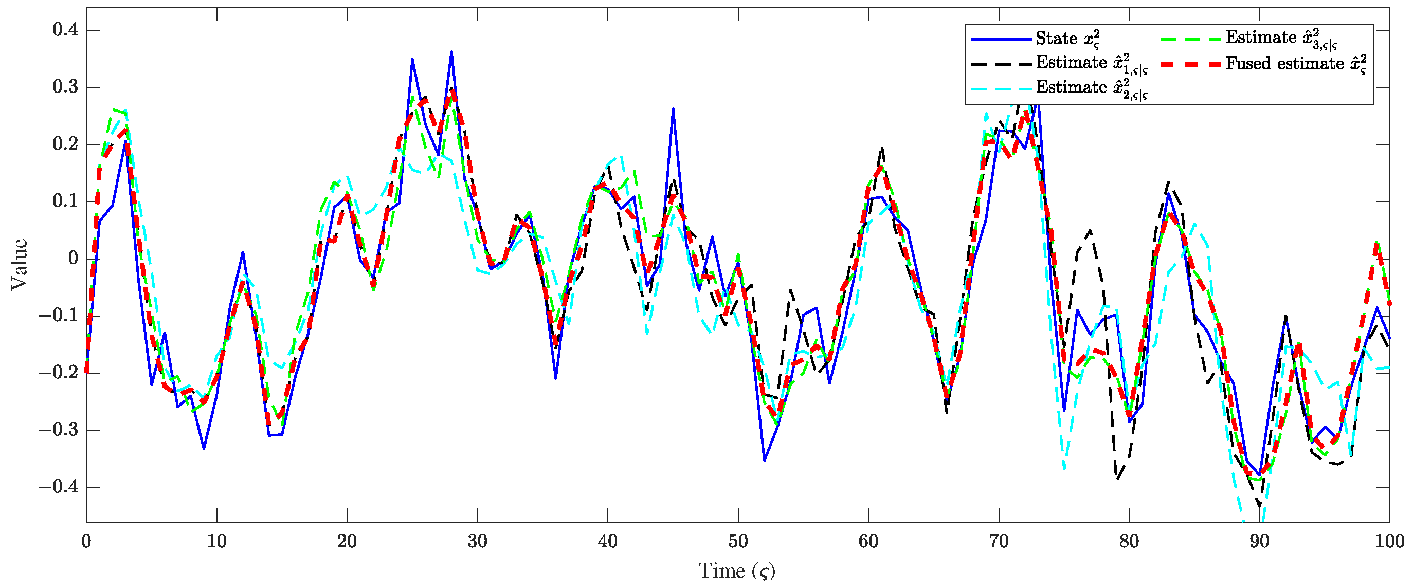Dynamic Event-Triggered Robust Fusion Estimation for Multi-Sensor Systems Under Time-Correlated ...