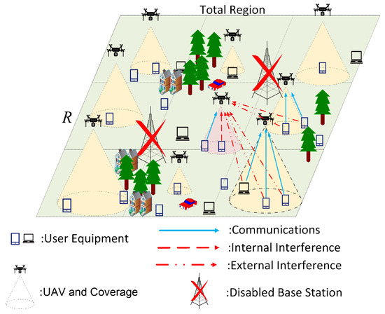 Ultra-Dense Uplink UAV Lossy Communications: Trajectory Optimization ...