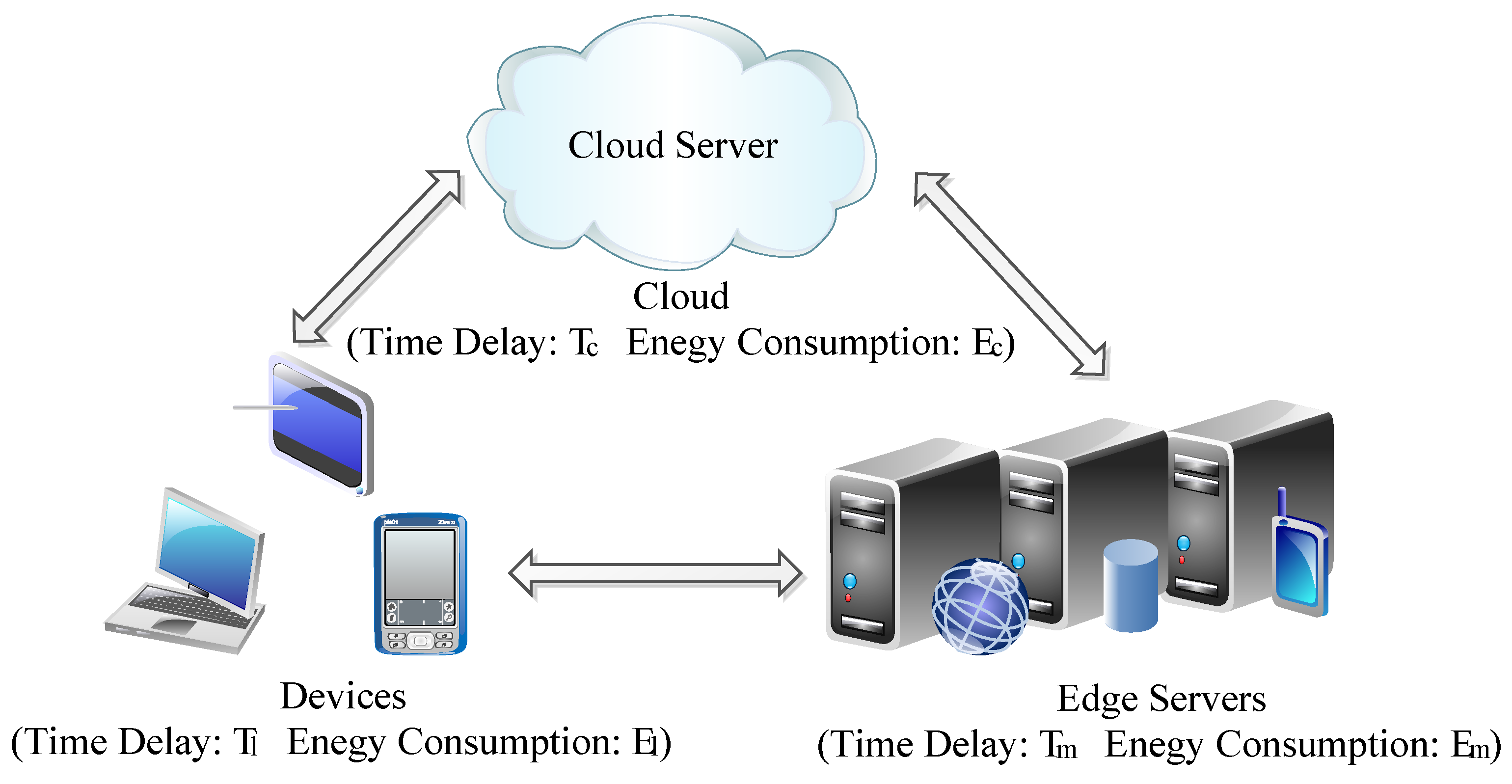 Quantitative Analysis and Verification of Edge Computing Offloading Strategy Based on ...