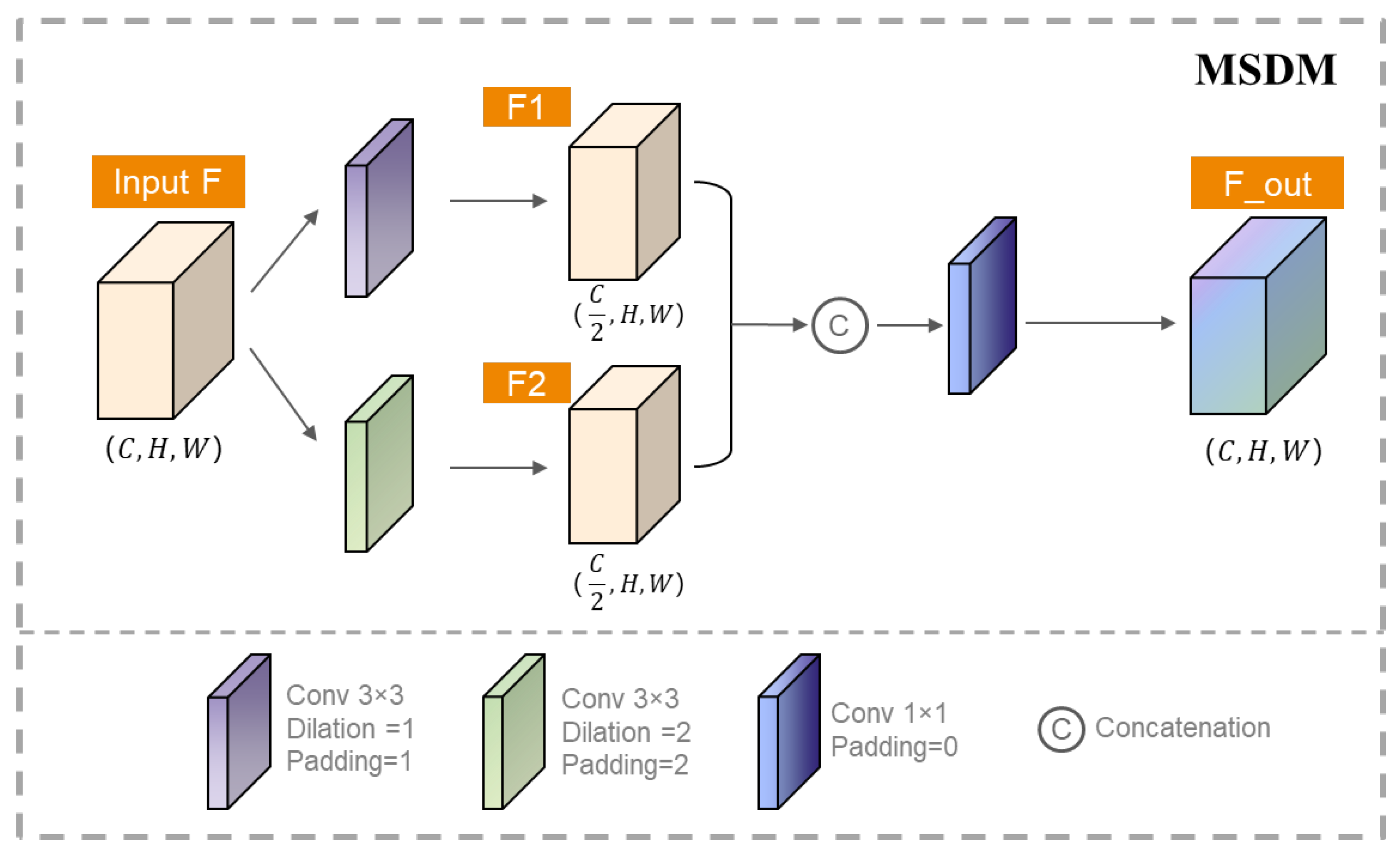 MRNet: A Deep Learning Framework for Drivable Area Detection in Multi-Scenario Unstructured Roads