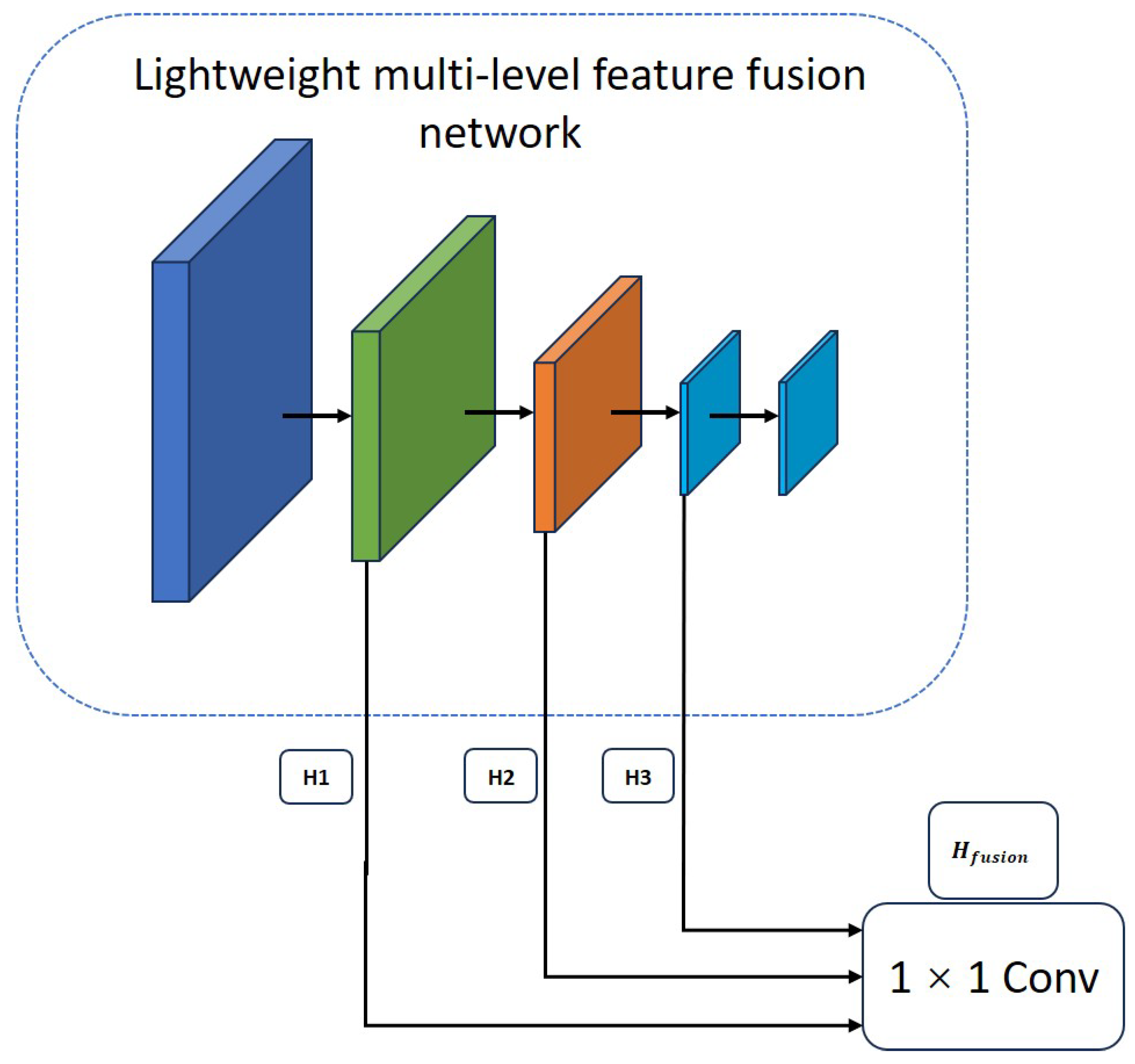 Lightweight Semantic Segmentation Network with Multi-Level Feature ...
