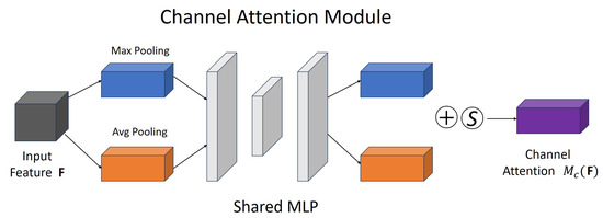 Lightweight Semantic Segmentation Network with Multi-Level Feature ...