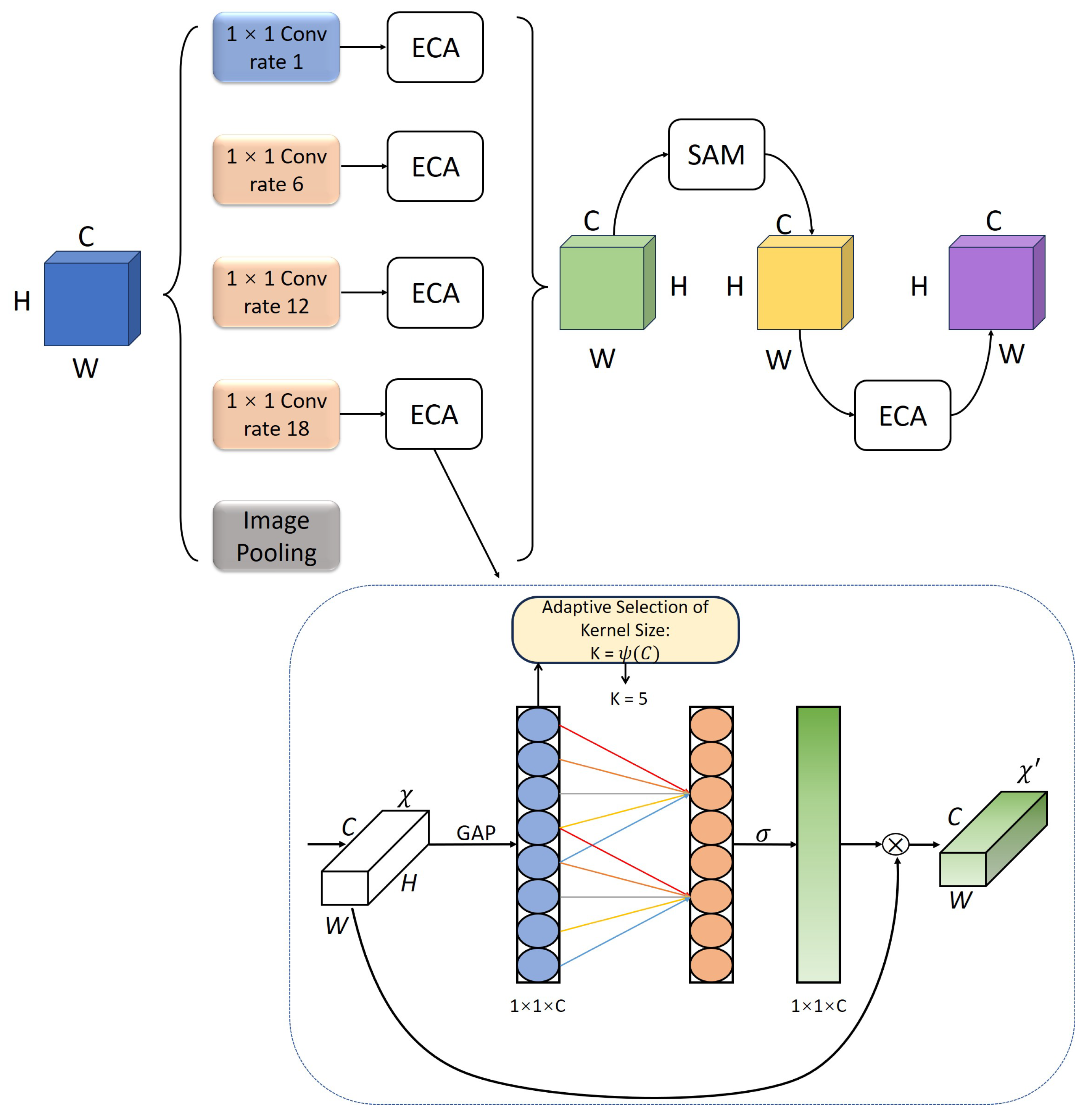 Lightweight Semantic Segmentation Network with Multi-Level Feature Fusion and Dual Attention ...