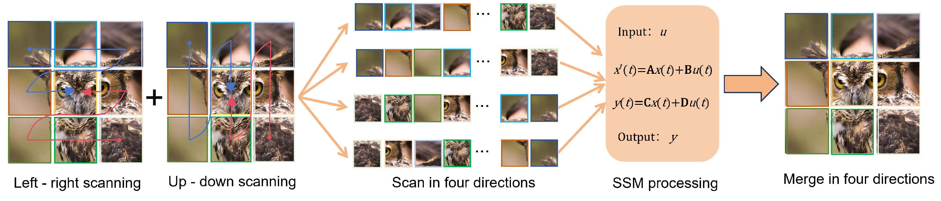 Visual Information Decoding Based on State-Space Model with Neural ...