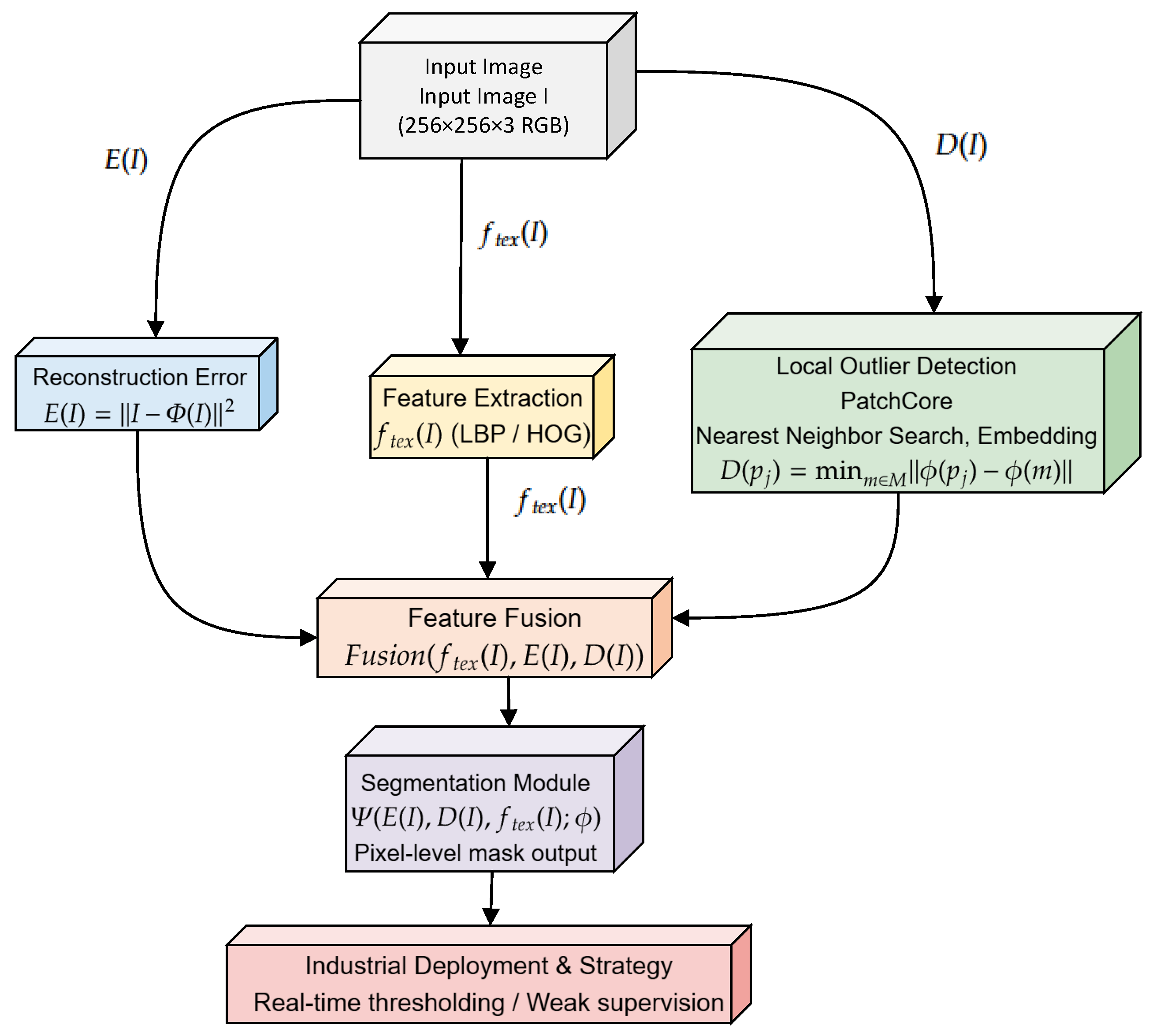 HyADS: A Hybrid Lightweight Anomaly Detection Framework for Edge-Based Industrial Systems with ...