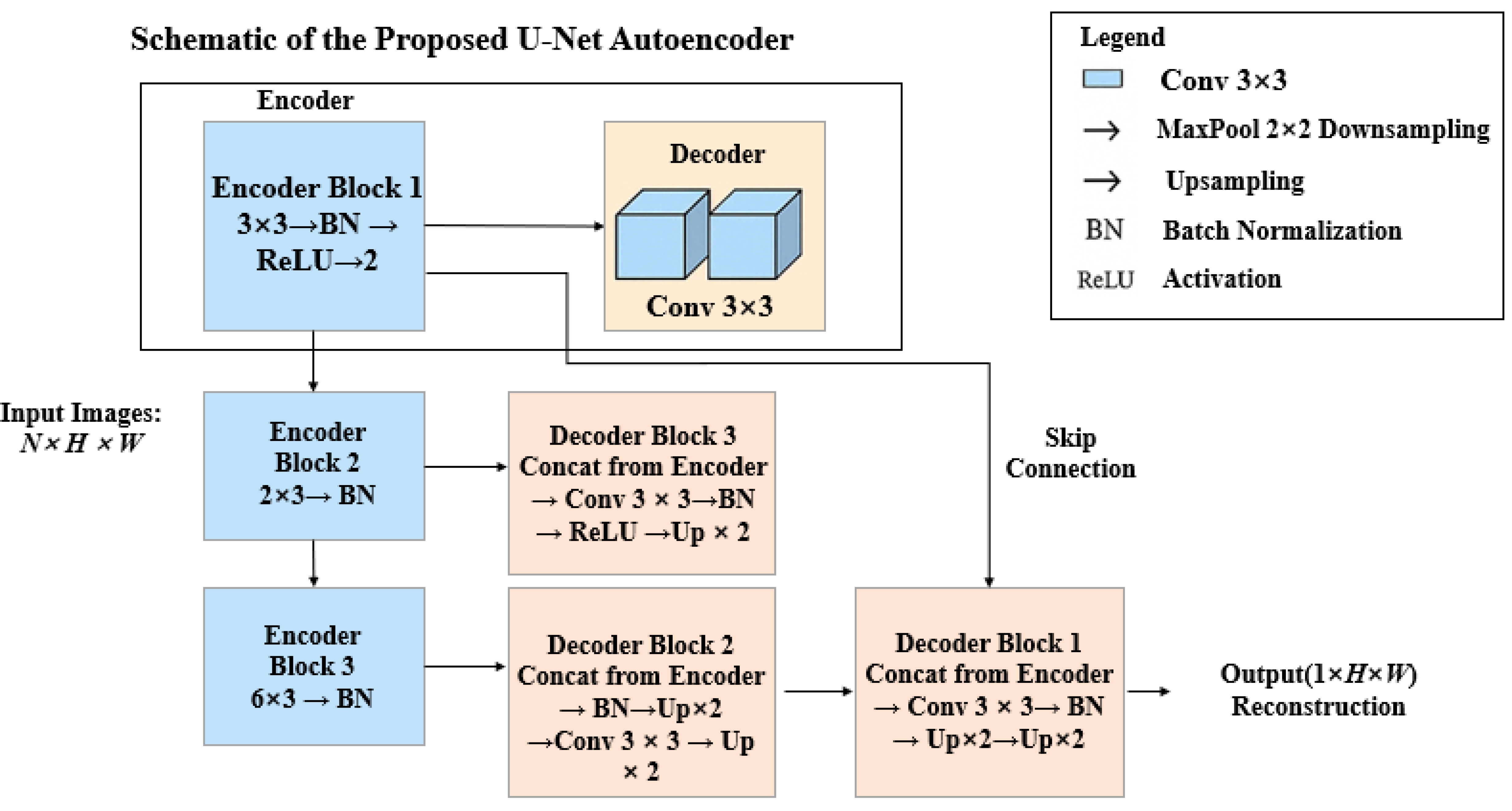 HyADS: A Hybrid Lightweight Anomaly Detection Framework for Edge-Based ...