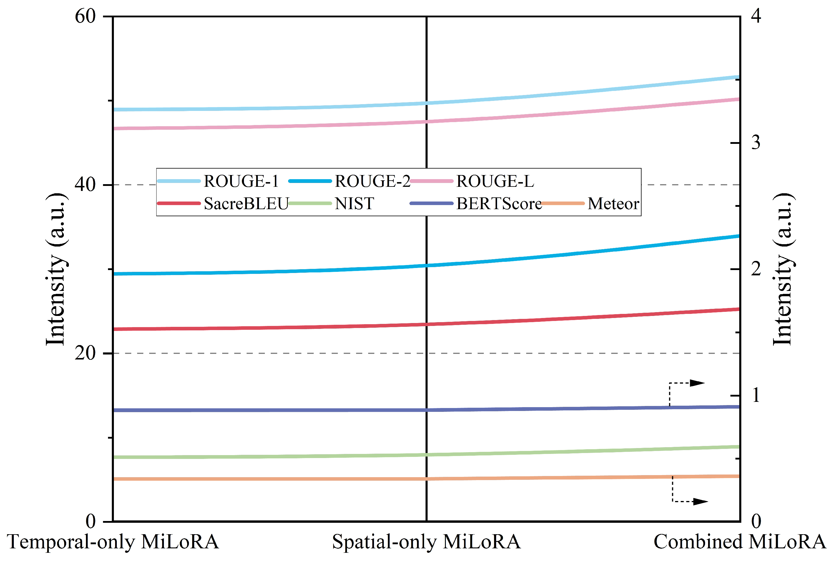 A Novel Trustworthy Video Summarization Algorithm Through a Mixture of LoRA Experts
