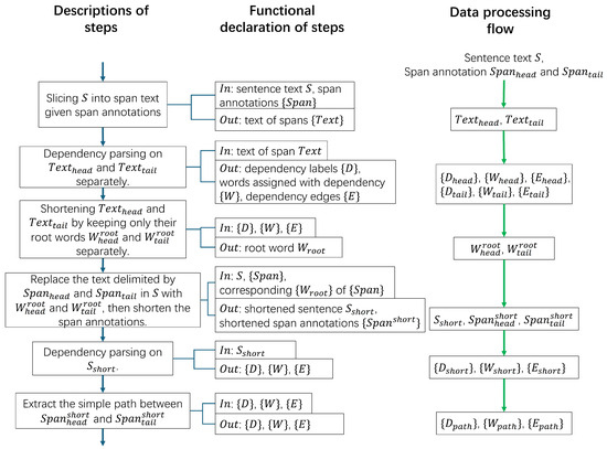 Towards Scientific Knowledge Graphs: Dependency Graph Analysis Using ...