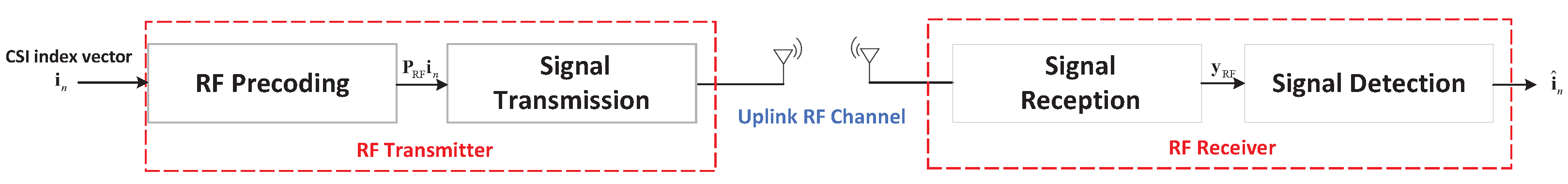 Task-Based Quantizer for CSI Feedback in Multi-User MISO VLC/RF Systems
