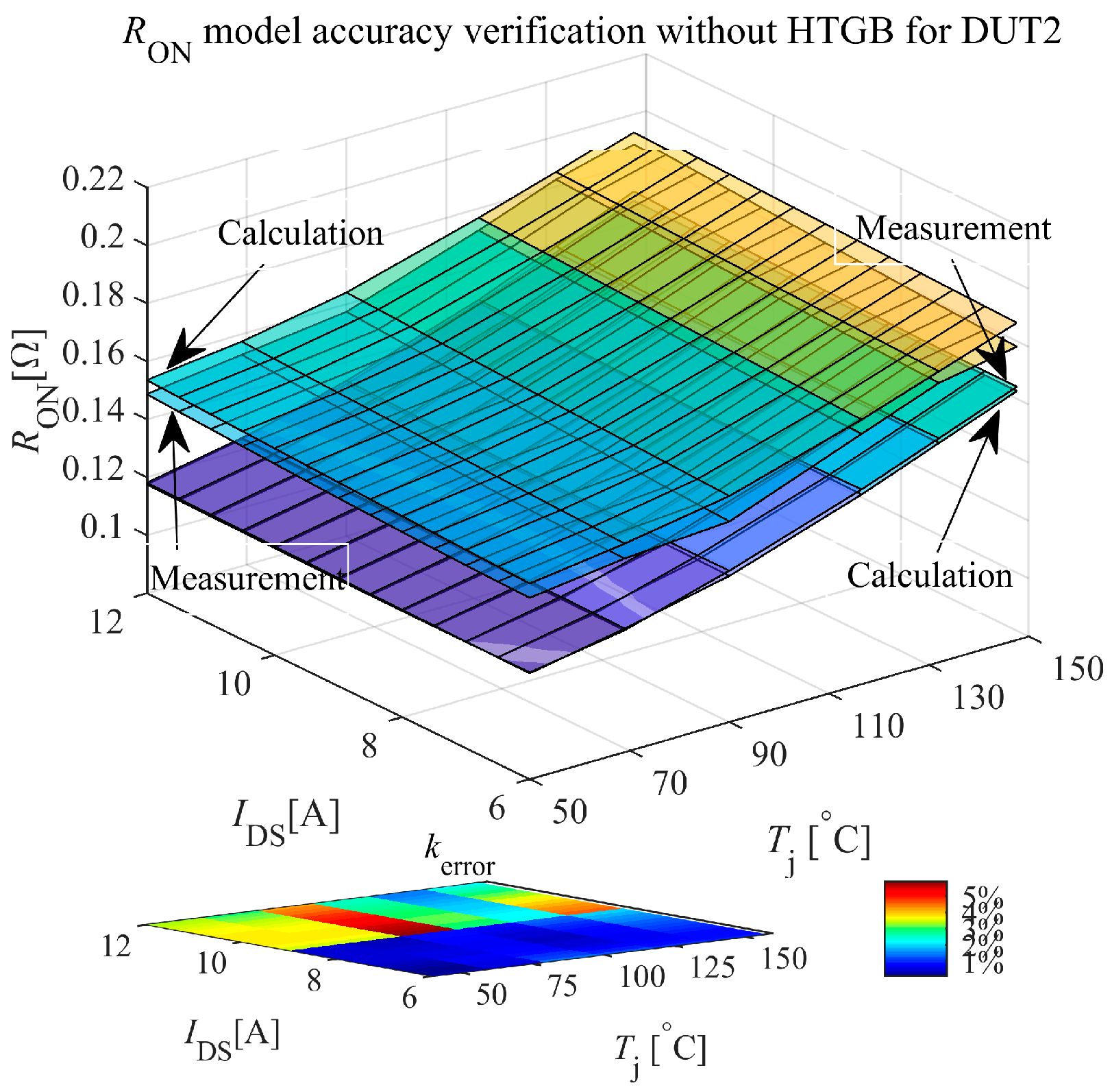 A Gate Oxide Degradation and Junction Temperature Evaluation Method for ...