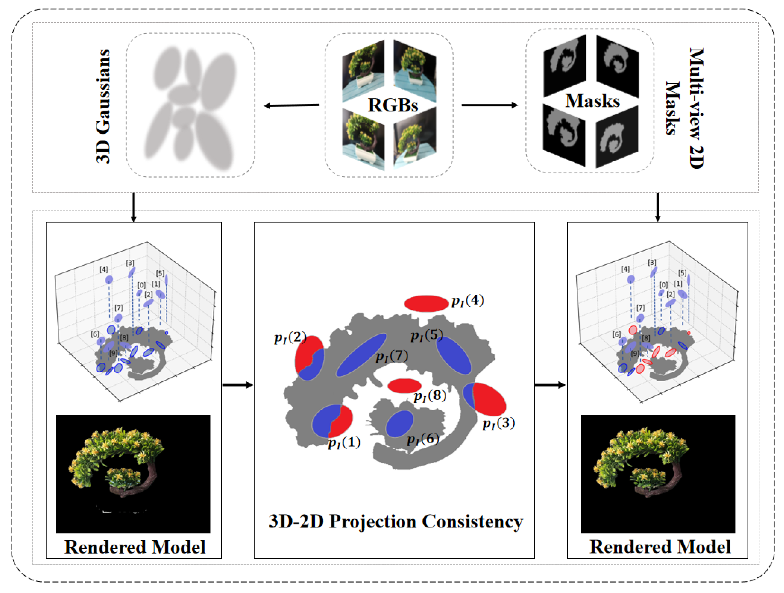 Plant Sam Gaussian Reconstruction (PSGR): A High-Precision and Accelerated Strategy for Plant 3D ...