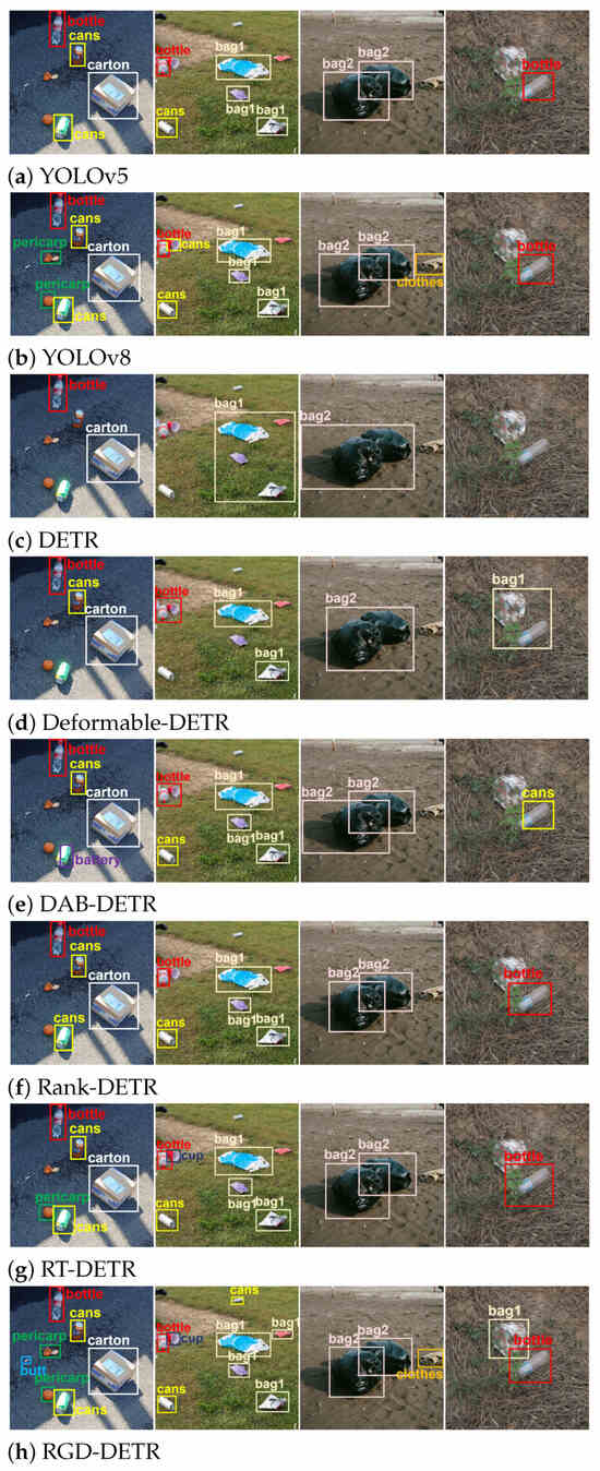 RGD-DETR: Road Garbage Detection Based on Improved RT-DETR