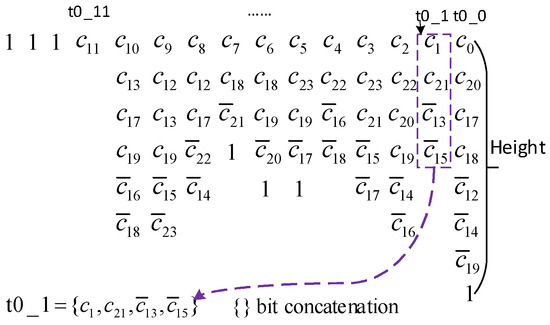 An Efficient and Low-Cost Design of Modular Reduction for CRYSTALS-Kyber