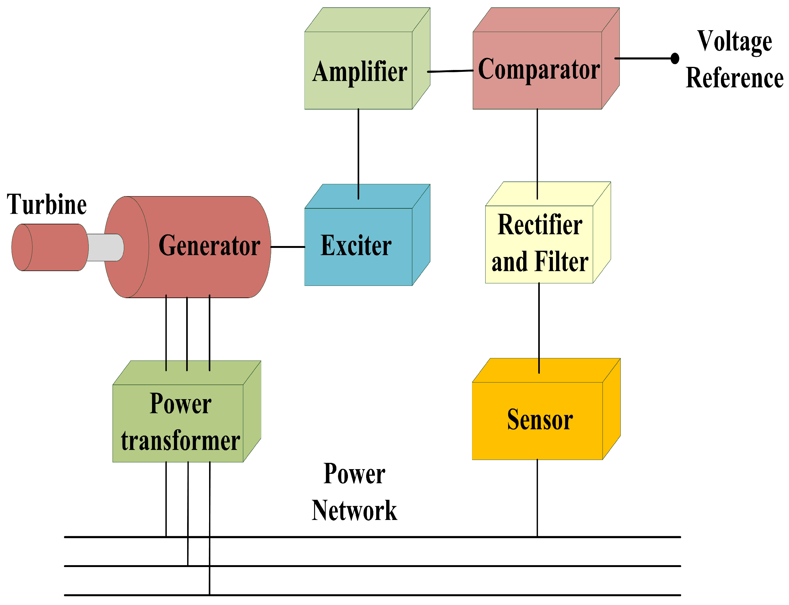 Optimal Design of a Fractional Order PIDD2 Controller for an AVR System Using Hybrid Black ...