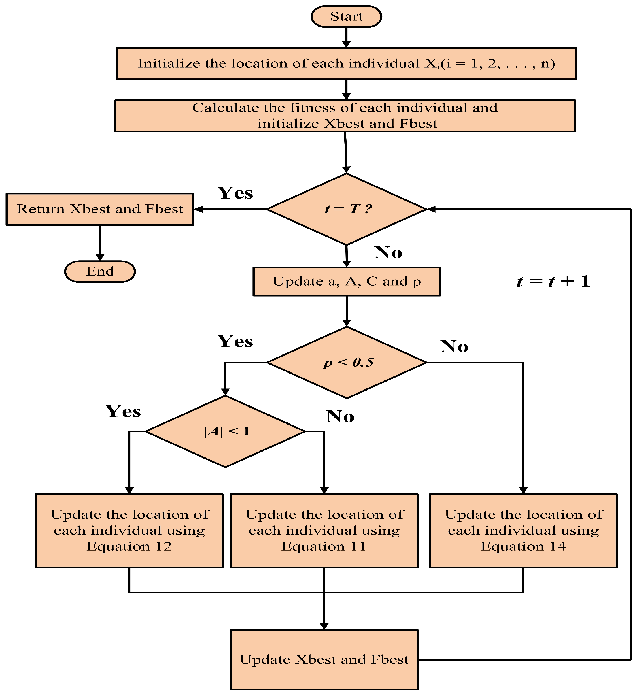 Optimal Design of a Fractional Order PIDD2 Controller for an AVR System ...