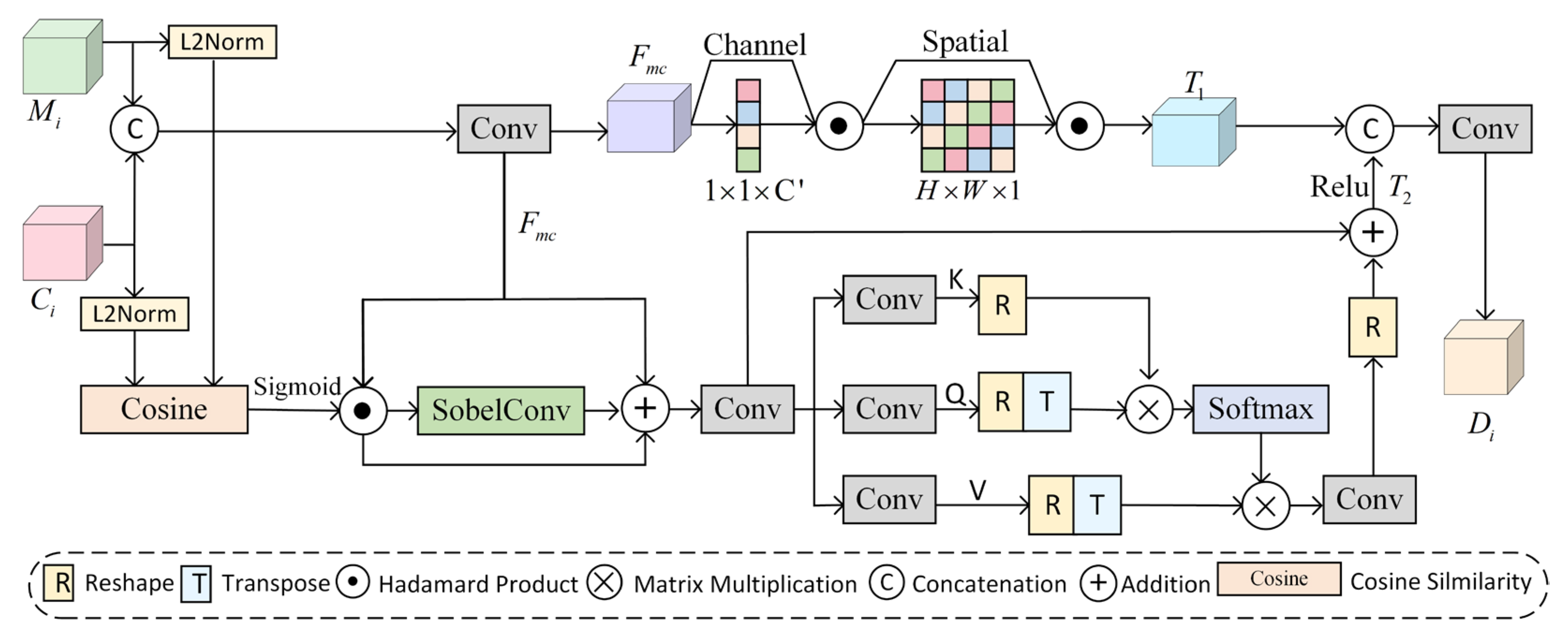 Polyp Segmentation Algorithm Based on the Dual Attention and Fusion Mechanism