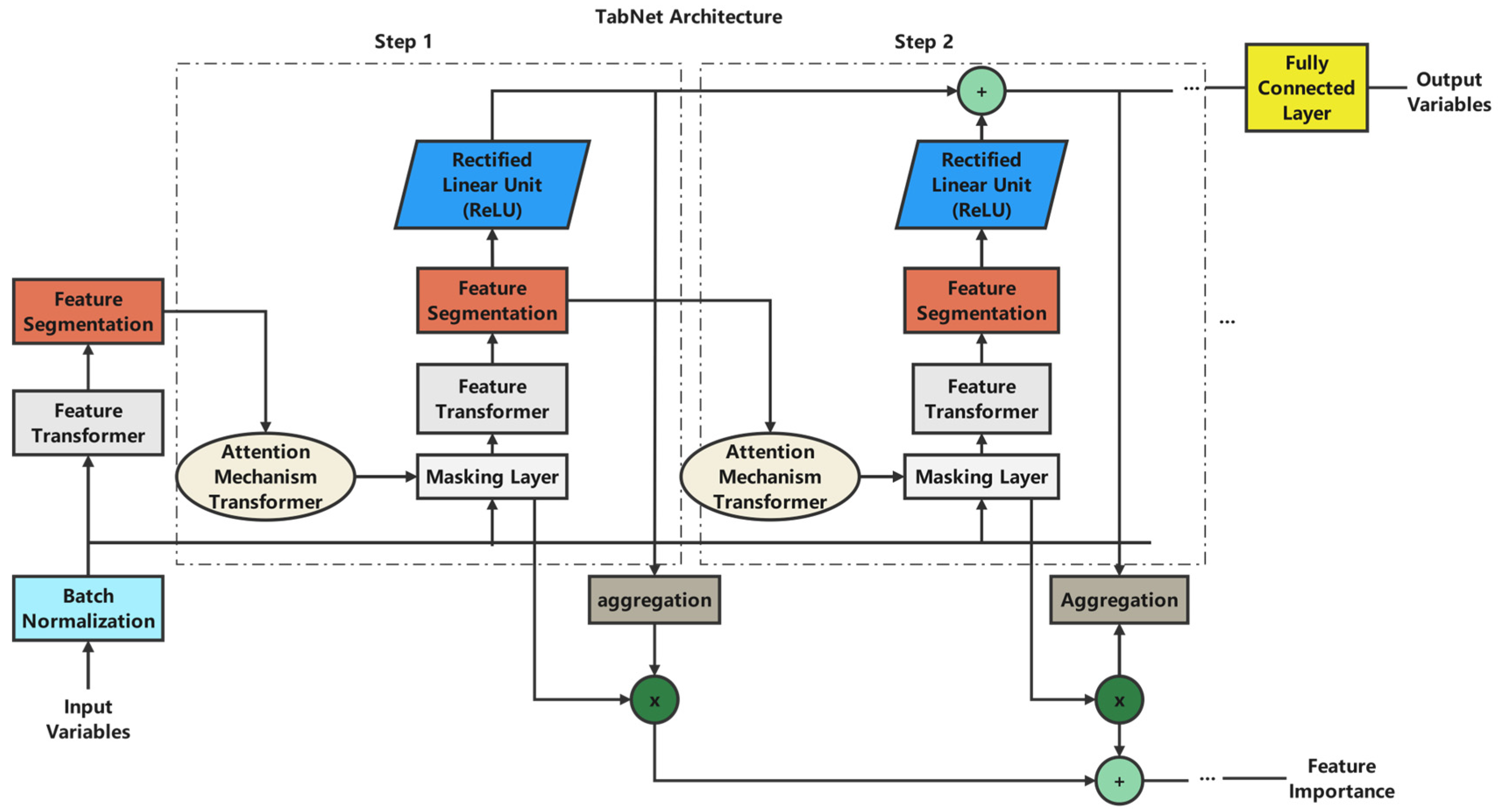 Privacy-Preserving and Interpretable Grade Prediction: A Differential ...