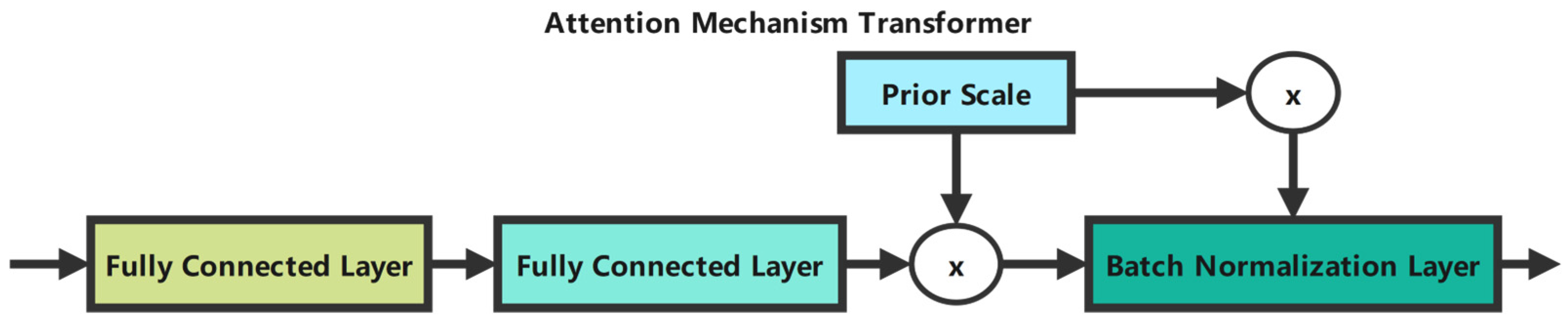 Privacy-Preserving and Interpretable Grade Prediction: A Differential ...