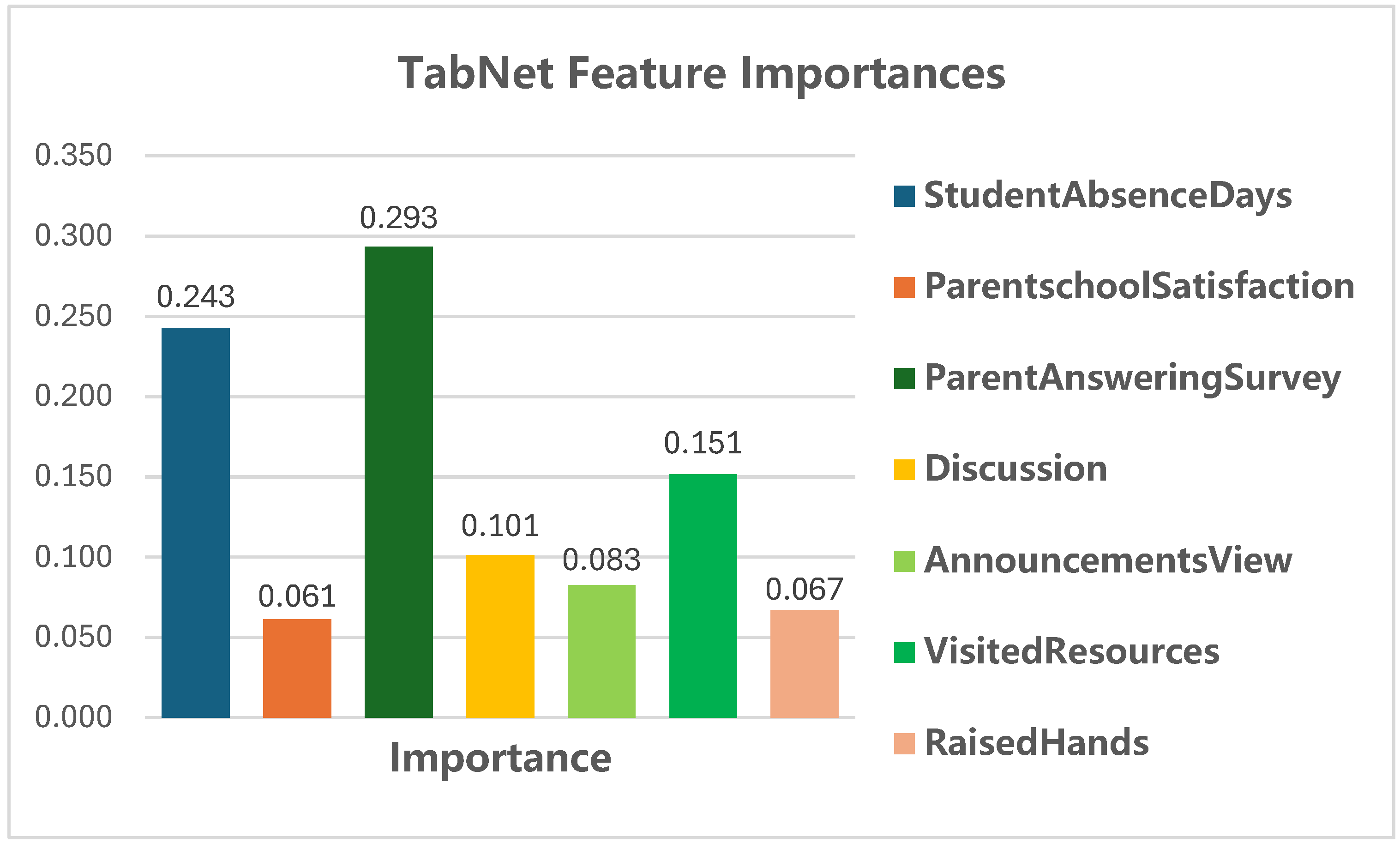 Privacy-Preserving and Interpretable Grade Prediction: A Differential ...