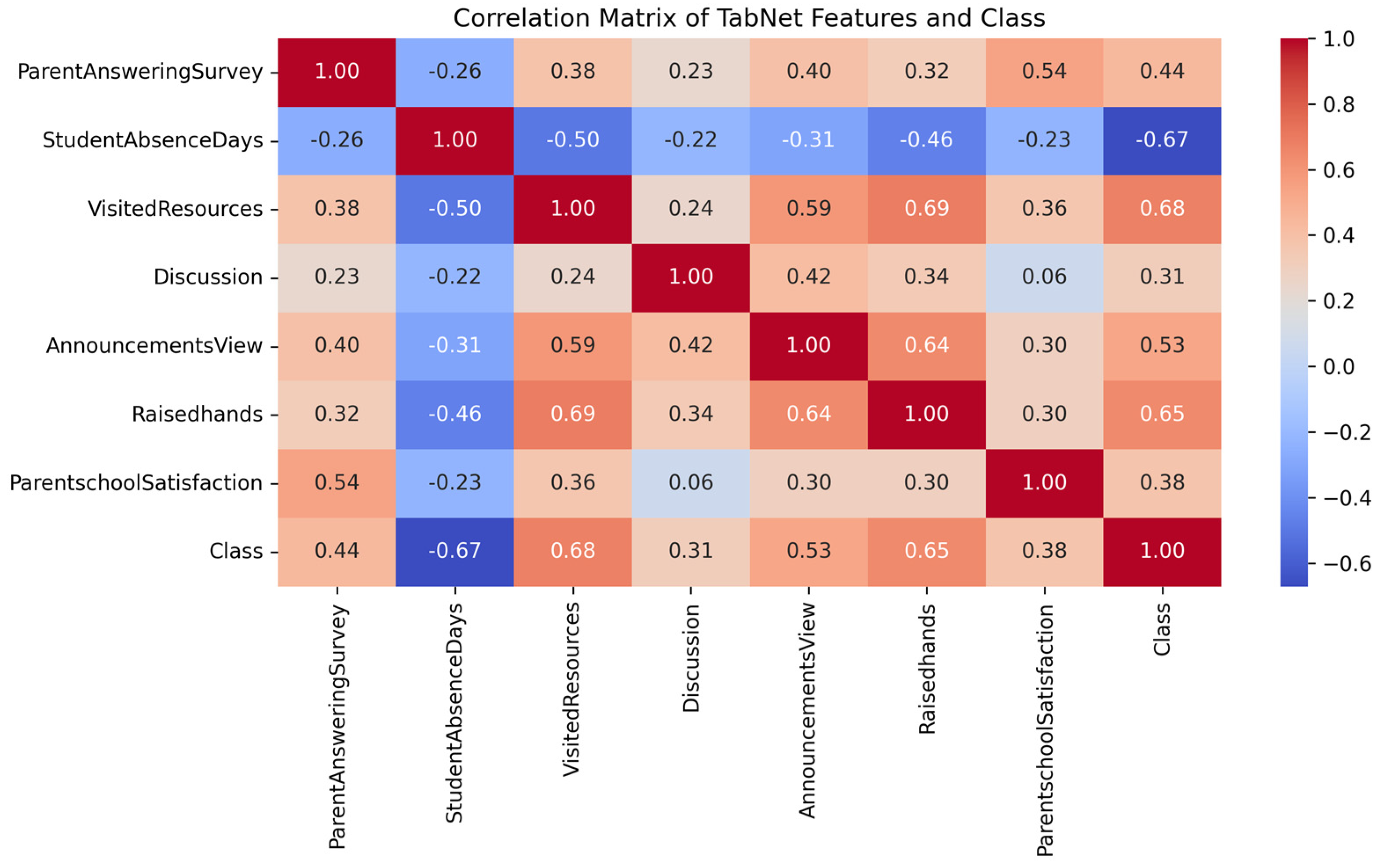 Privacy-Preserving and Interpretable Grade Prediction: A Differential ...