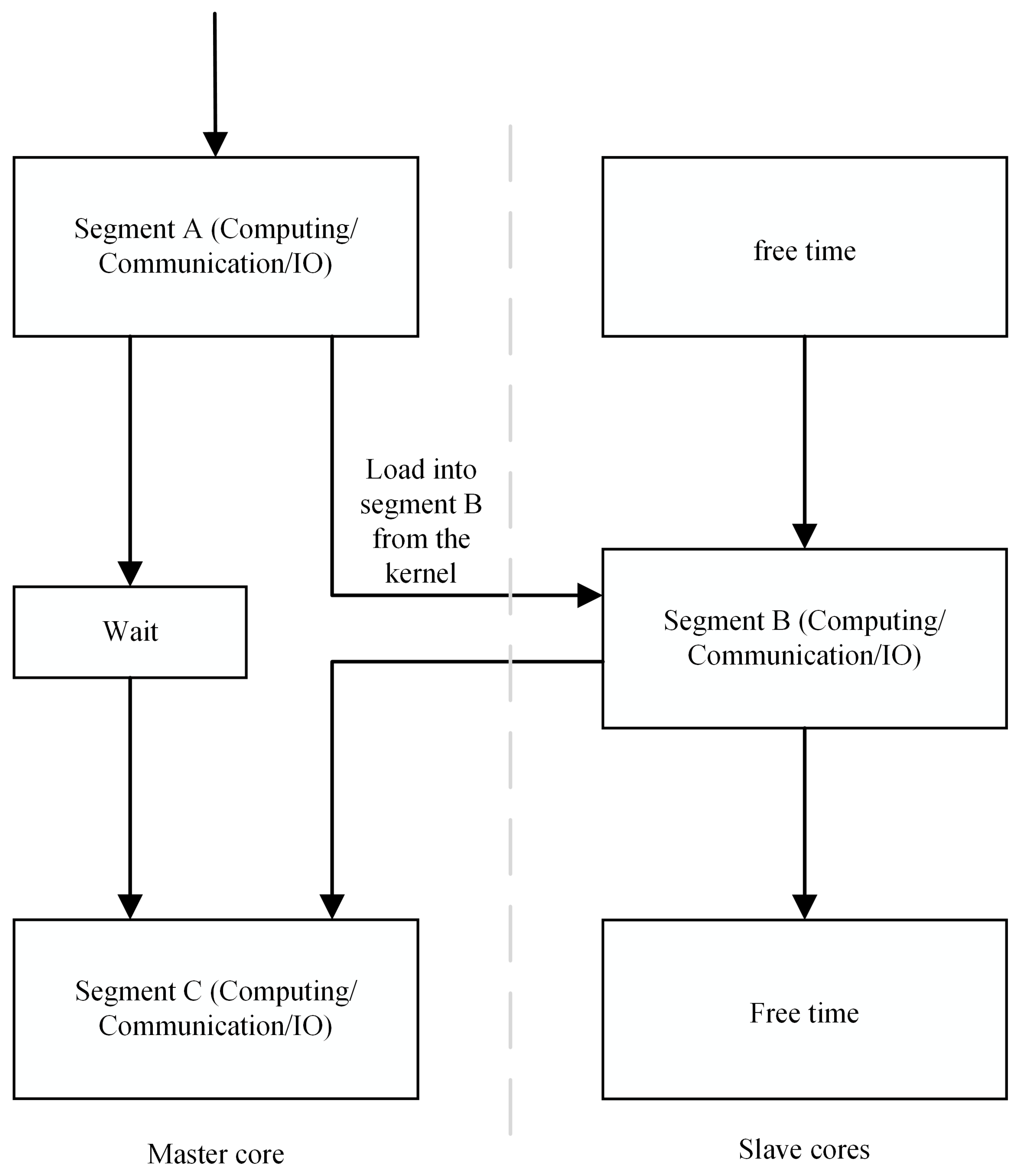 Parallel Ant Colony Algorithm for Sunway Many-Core Processors
