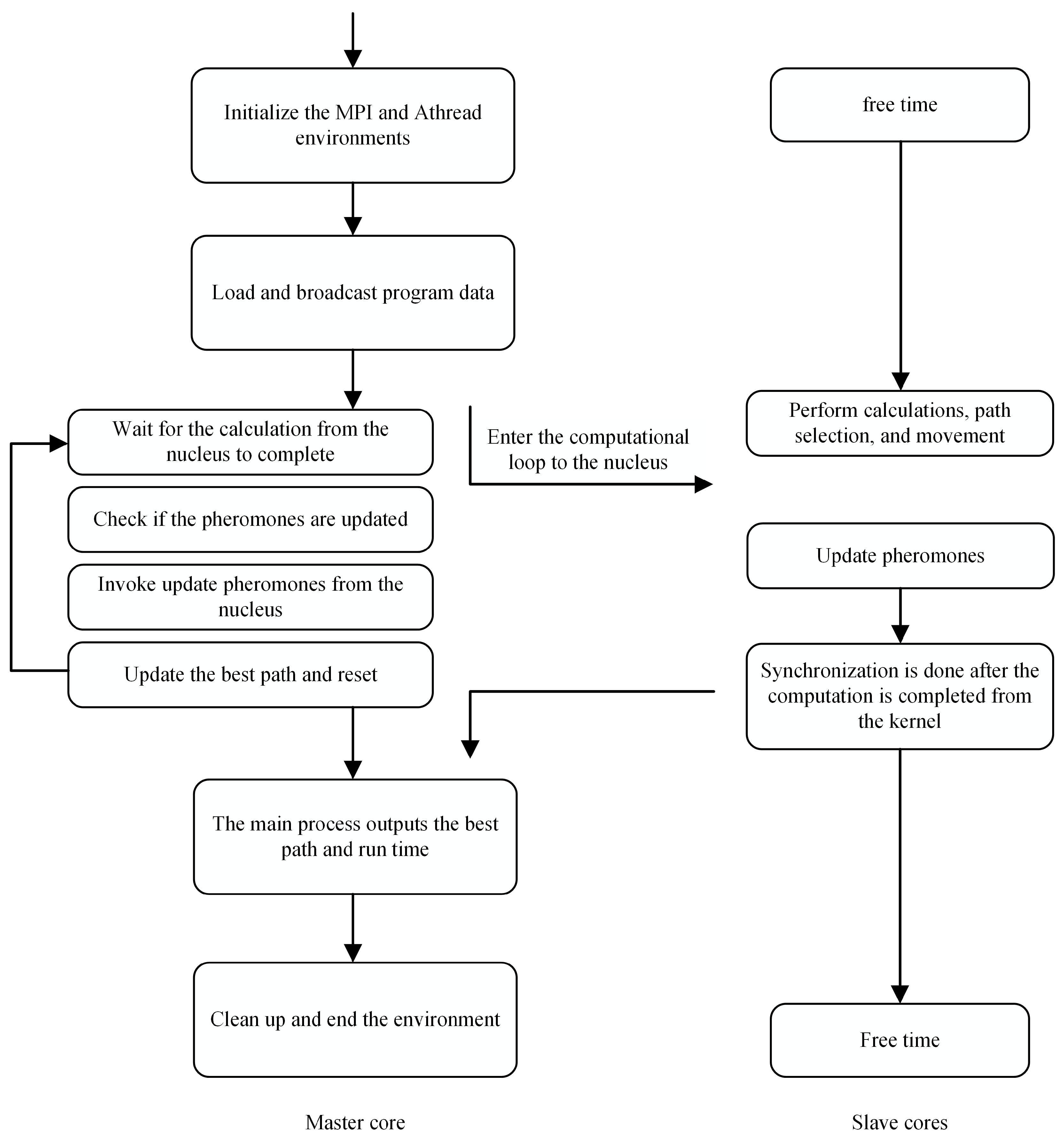 Parallel Ant Colony Algorithm for Sunway Many-Core Processors