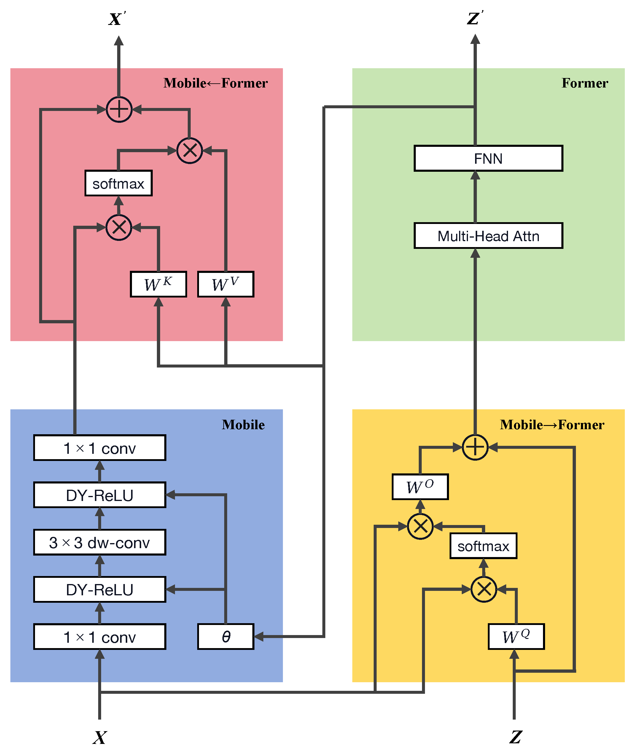 Mitigating Class Imbalance Challenges in Fish Taxonomy: Quantifying Performance Gains Using ...