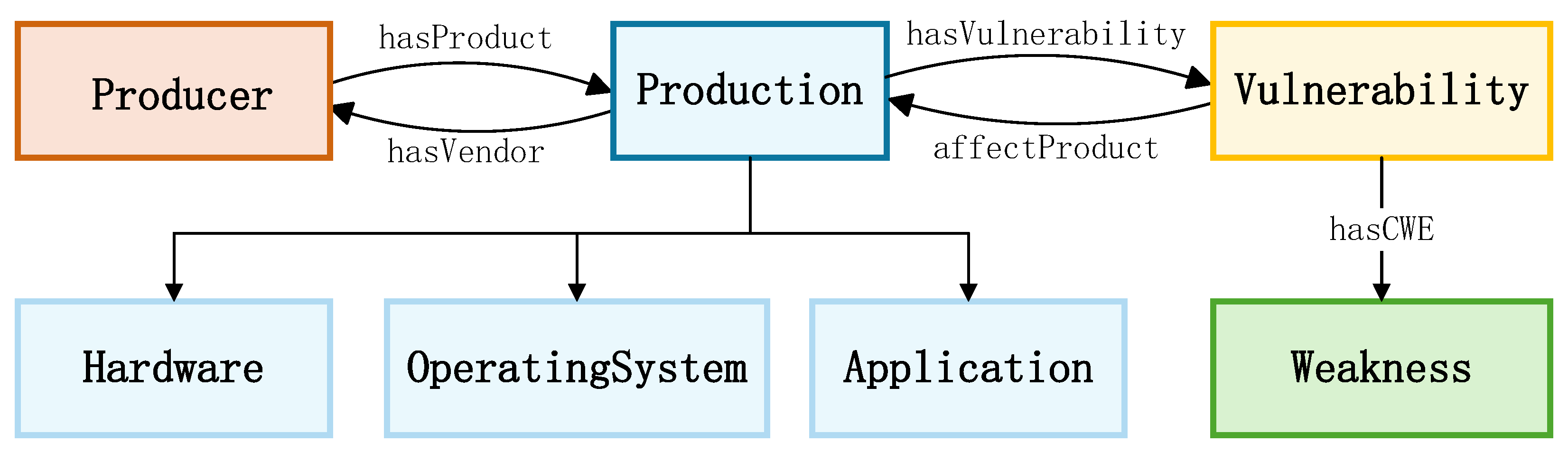 Dynamic Vulnerability Knowledge Graph Construction via Multi-Source Data Fusion and Large ...