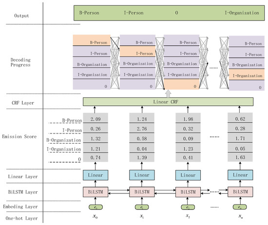 Dynamic Vulnerability Knowledge Graph Construction via Multi-Source ...